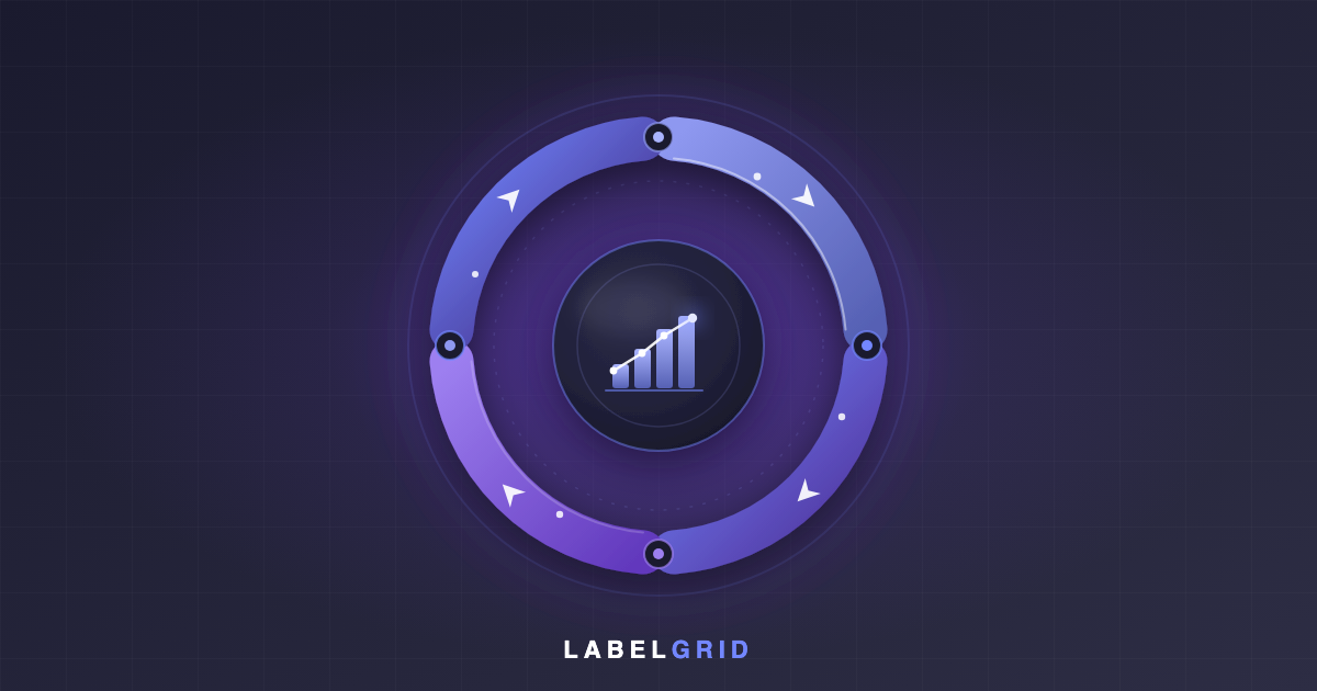 Your Guide: Analyzing The Music Release Cycle